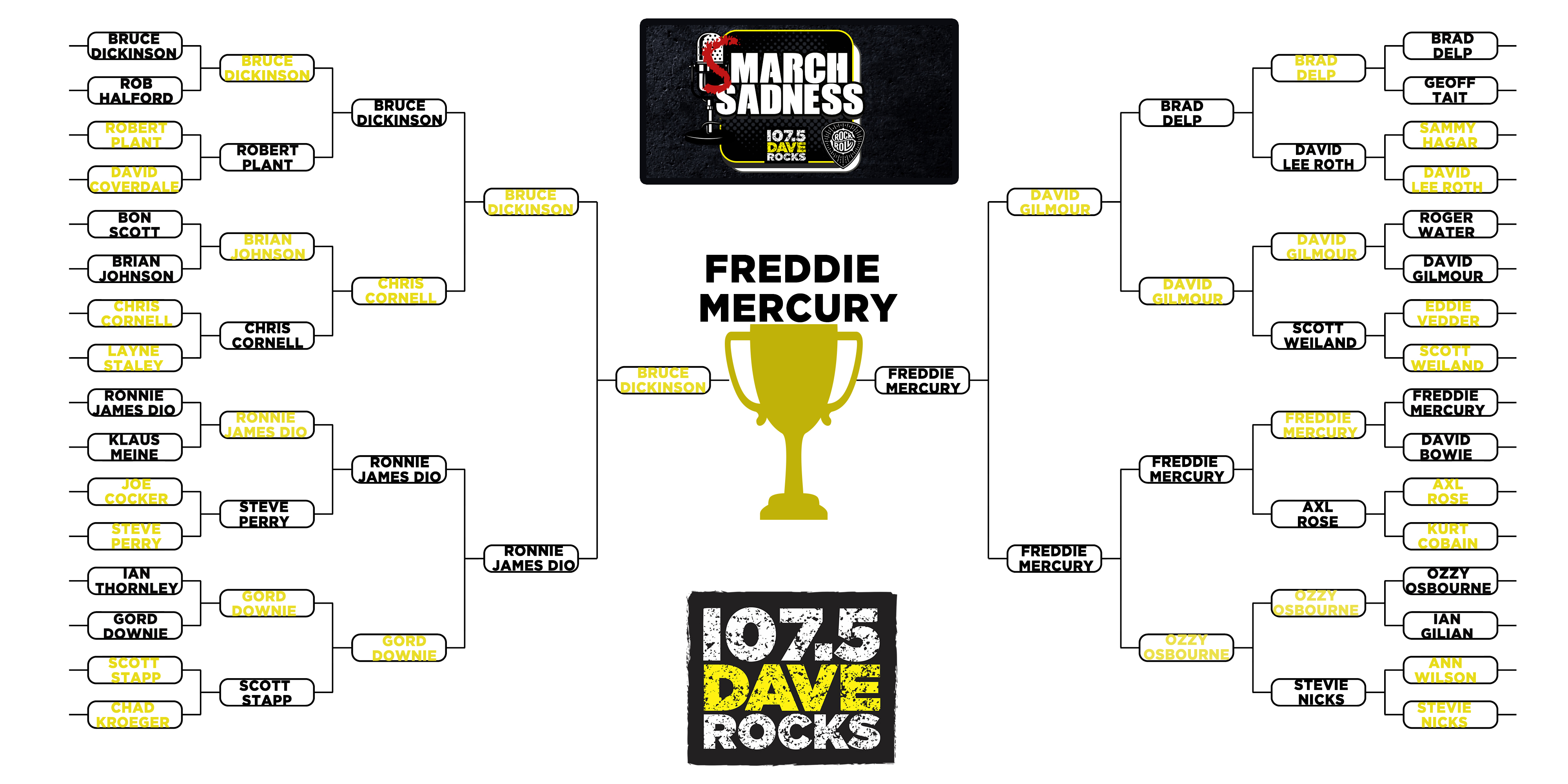 107.5 Dave Rocks | March Sadness